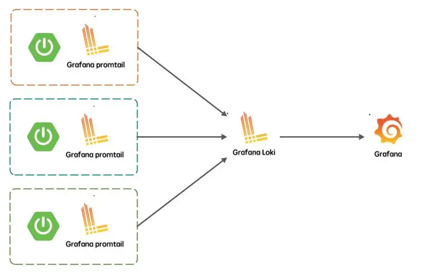 如何搭建 Loki开源日志系统？_loki搭建-CSDN博客