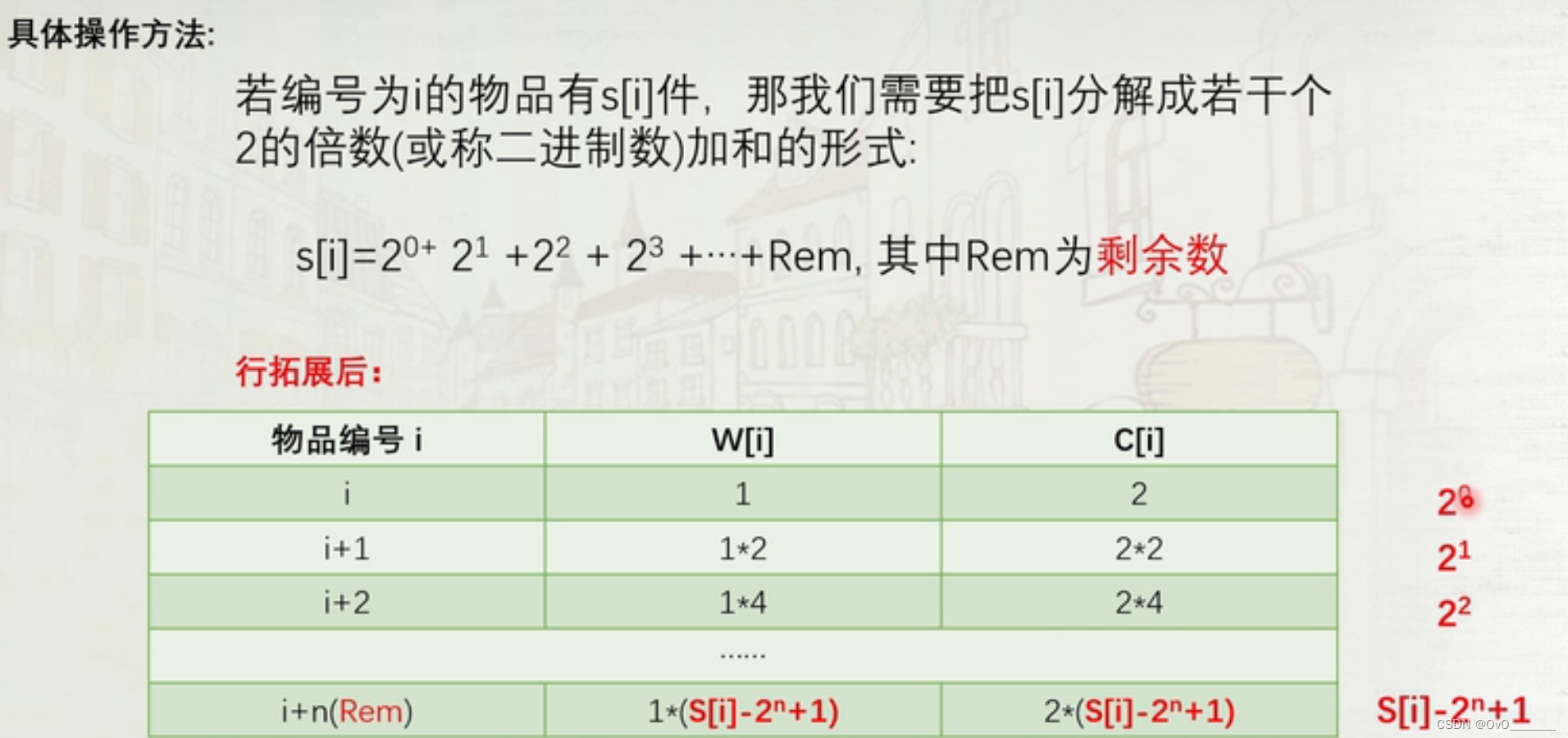 每日总结之动态规划dp 54 多重背包完全背包 Csdn博客