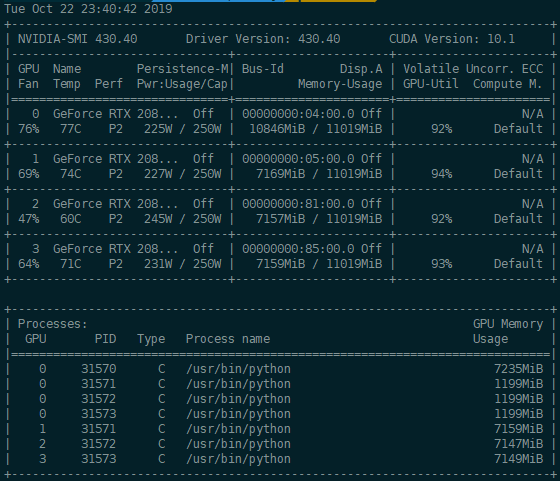 pytorch distributed常见错误_torch.distributed.distnetworkerror: unknown error-CSDN博客