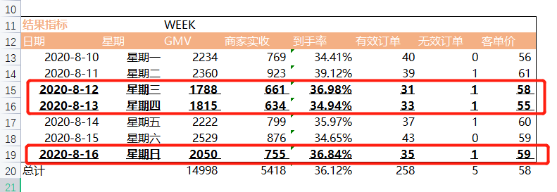 Excel自动化数据报表制作我可是小仙女的博客 Csdn博客excel报表制作 