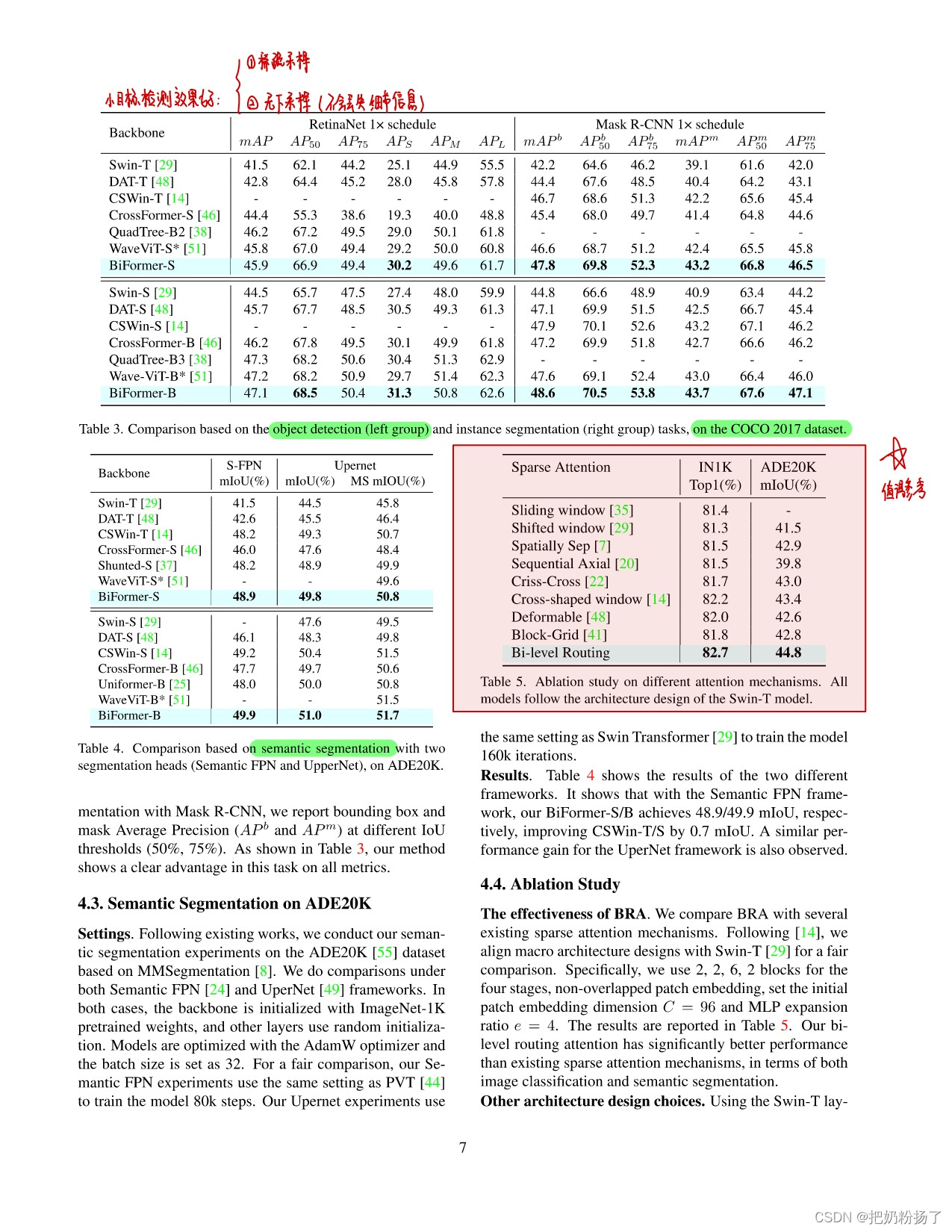 组会文章思路整理&ppt：BiFormer: Vision Transformer with Bi-Level Routing Attention-CSDN博客