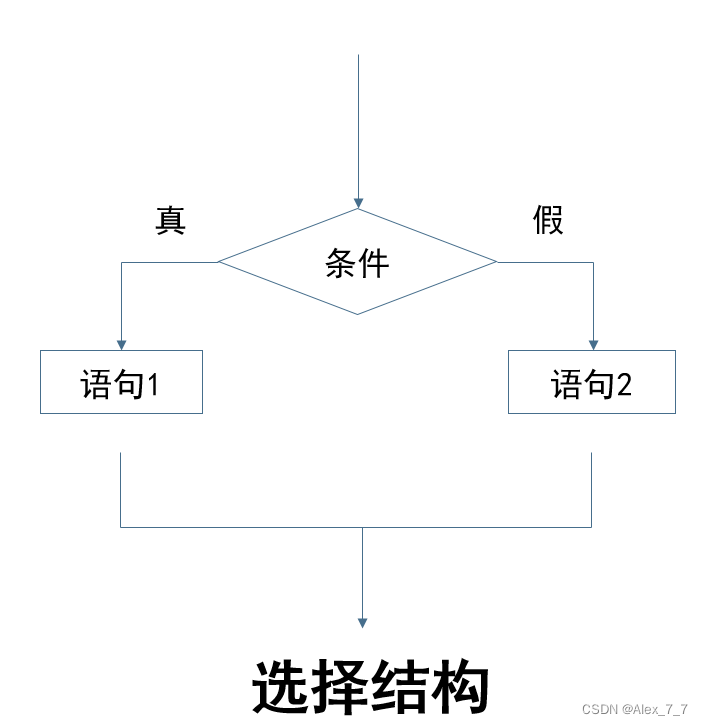 顺序结构与选择结构——从零开始学python入门知识学习整理笔记6python顺序结构的特点 Csdn博客