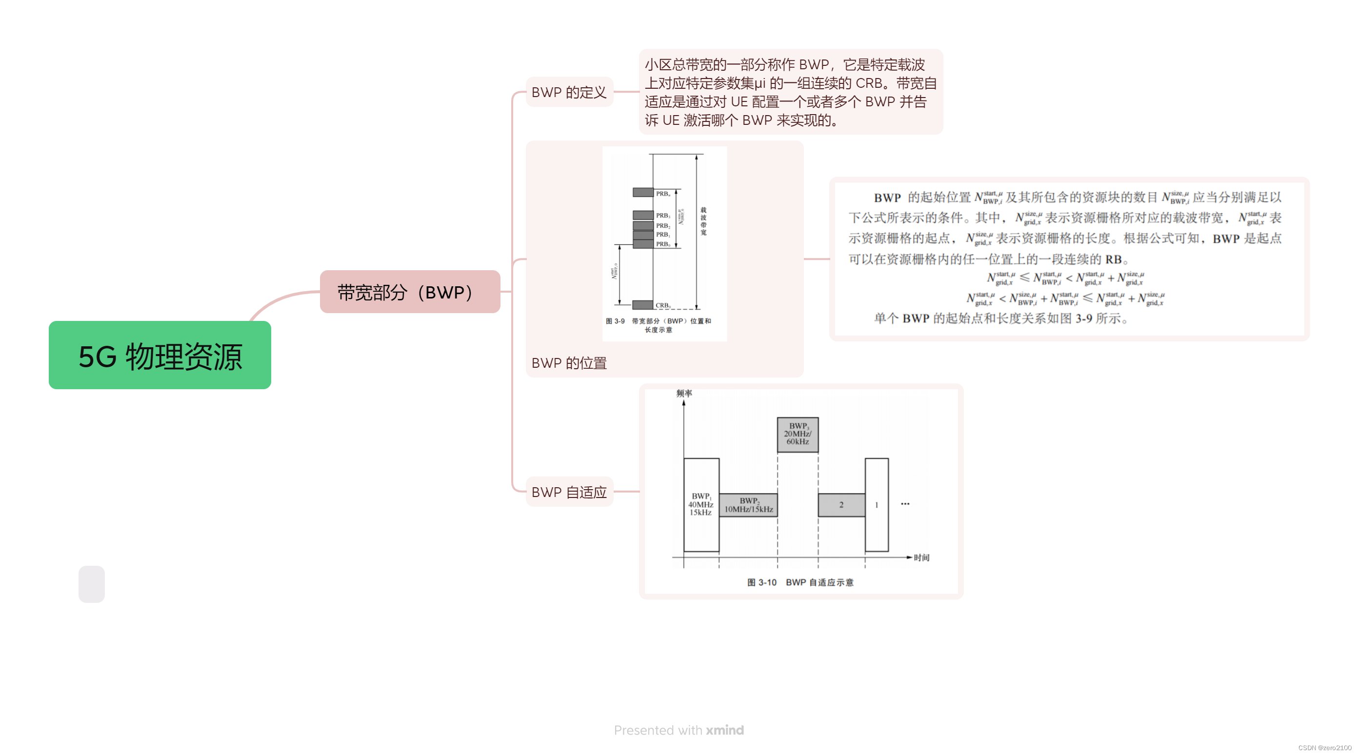 5G空口特性与关键技术》之BWP】_5g bwp-CSDN博客