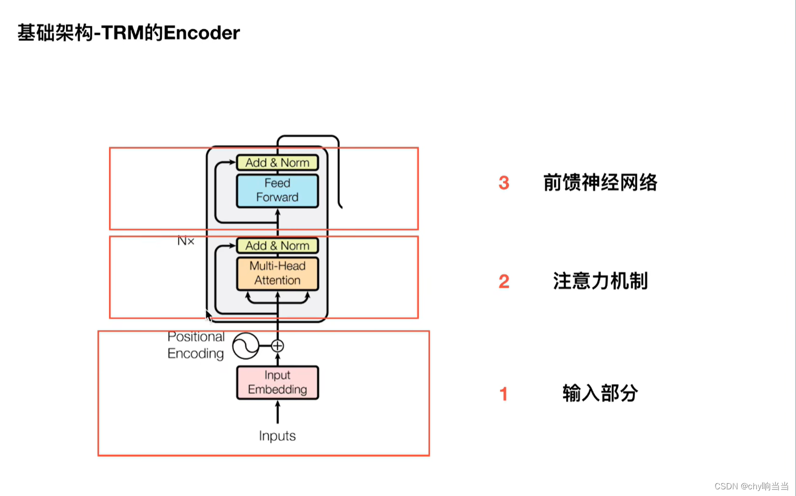 BERT模型学习02_bert post-training-CSDN博客