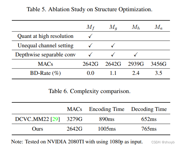 【论文学习】《Neural Video Compression with Diverse Contexts》全方位超越VVC！-CSDN博客