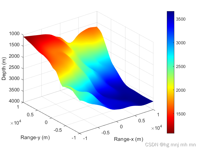 bellhop3d学习笔记-CSDN博客