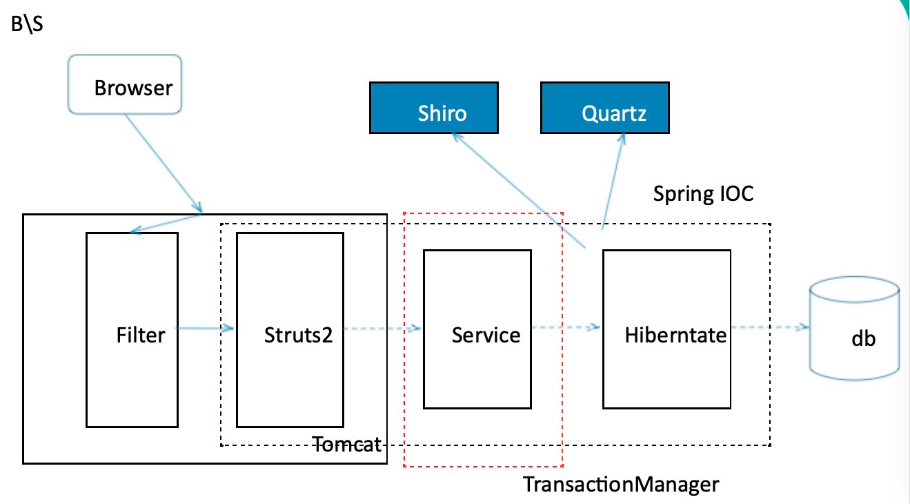 Spring框架学习：全类名方式配置Bean的详解_spring ioc加载类时使用全限定类名-CSDN博客