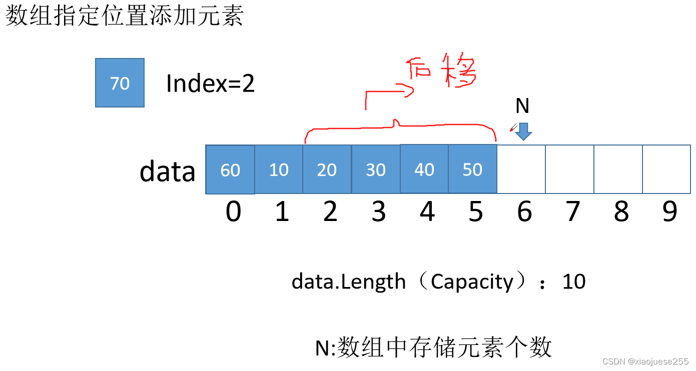 数据结构学习——动态数组c实现c 动态数组 Csdn博客