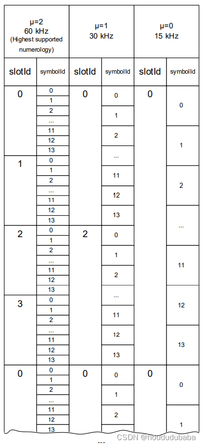 ORAN C平面传输和基本功能_hoududubaba的博客-CSDN博客