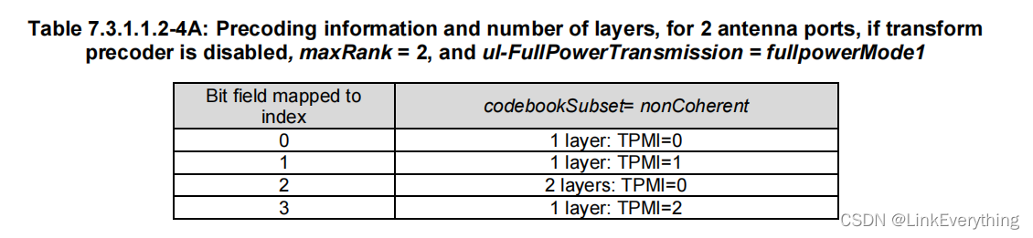 5G NR之上行满功率发送_5g nr发射功率-CSDN博客
