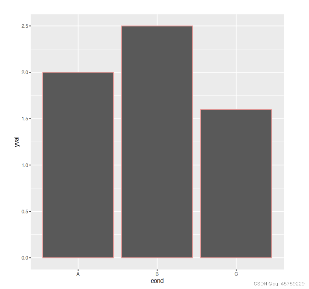 Ggplot2颜色设置总结ggplot画图色号查询颜色 Csdn博客