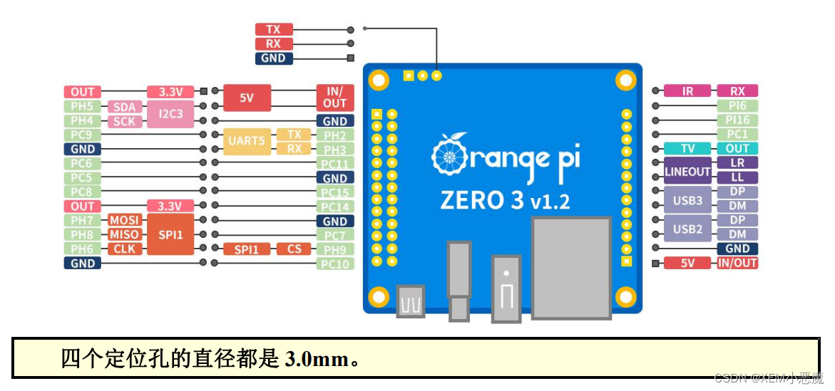 香橙派zero3搭建宝塔_orangepi zero3-CSDN博客