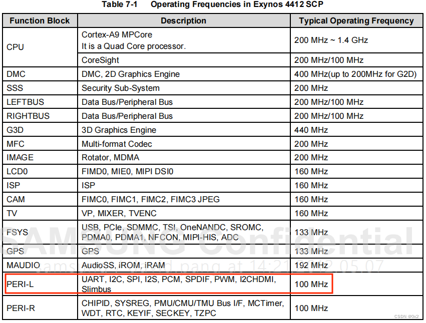 9.ARM-PWM蜂鸣器实验_单片机pwm产生sg0100一音报警声发生器-CSDN博客