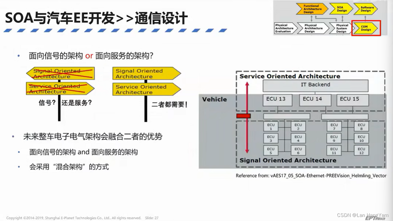 SOA在汽车上怎么用？_车载soa实例-CSDN博客