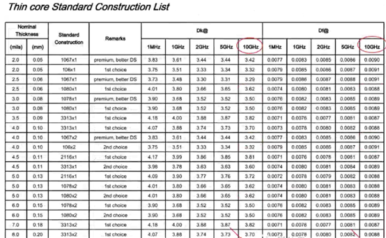 手把手教你如何PCB板材选型（二）_pcb板材选择-CSDN博客