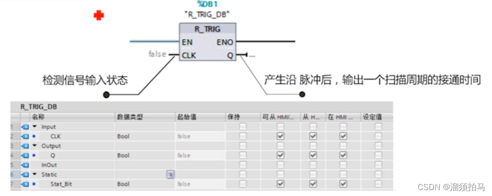 西门子编程基础学习分享4 位逻辑指令西门子置位指令用法 Csdn博客