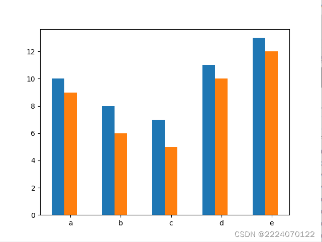 Python数据可视化作业（柱形图）python柱状图标数字 Csdn博客