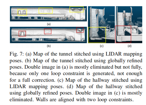 VIL-SLAM论文翻译:Stereo Visual Inertial LiDAR Simultaneous Localization and Mapping-CSDN博客
