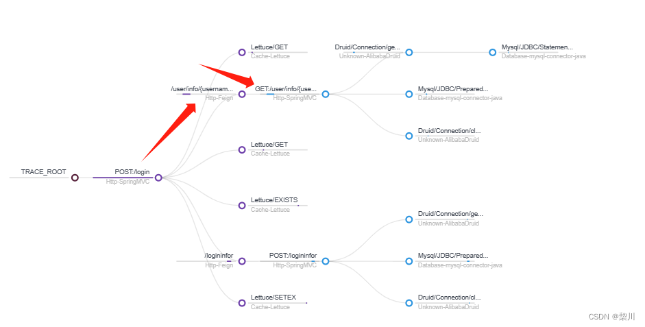 RuoYi-Cloud使用SkyWalking实现链路跟踪_ruoyi skywalking-CSDN博客