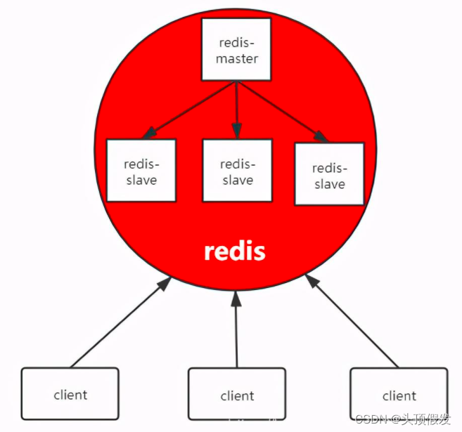 关于Redis集群的数据分区和故障转移，这应该是全网最清晰的一篇-EW帮帮网