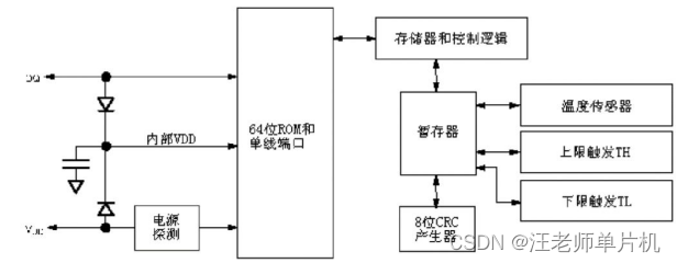 毕业设计 基于stm32单片机轮胎过热温度检测系统的设计stm32 温度检测 Csdn博客 