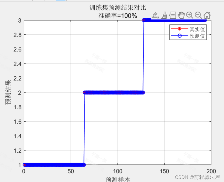 图像识别算法 Matlab基于k近邻算法knn的水果识别 Csdn博客 8092