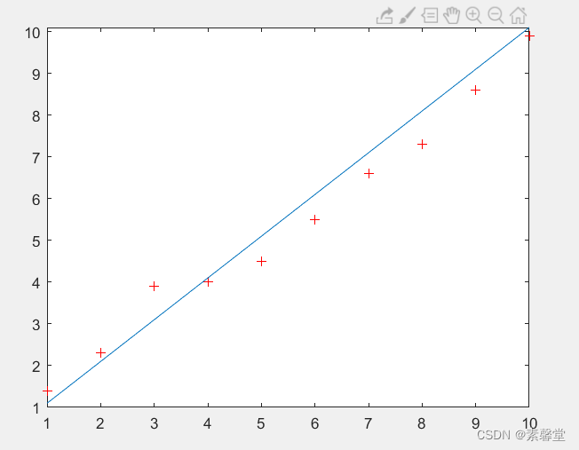 11.带你进入matlab数理统计高级篇——最小二乘拟合直线、正态分布的概率图、添加参考线、经验累积分布函数图、威布尔概率图等（matlab程序）_matlab绘制正态概率图-CSDN博客