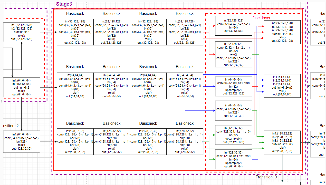 【HigherHRNet】 HigherHRNet 详解之 HigherHRNet的热图回归代码-CSDN博客