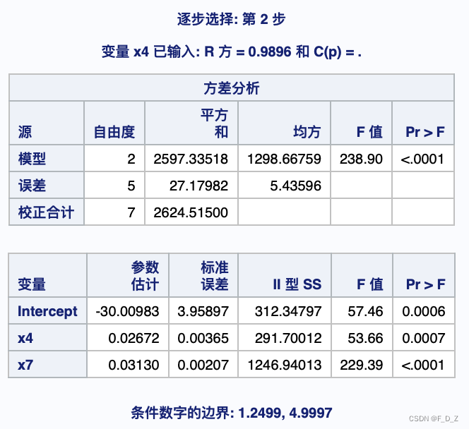【sas求解多元回归方程】reg多元回归分析 多元二次回归sas多元线性回归数据 Csdn博客