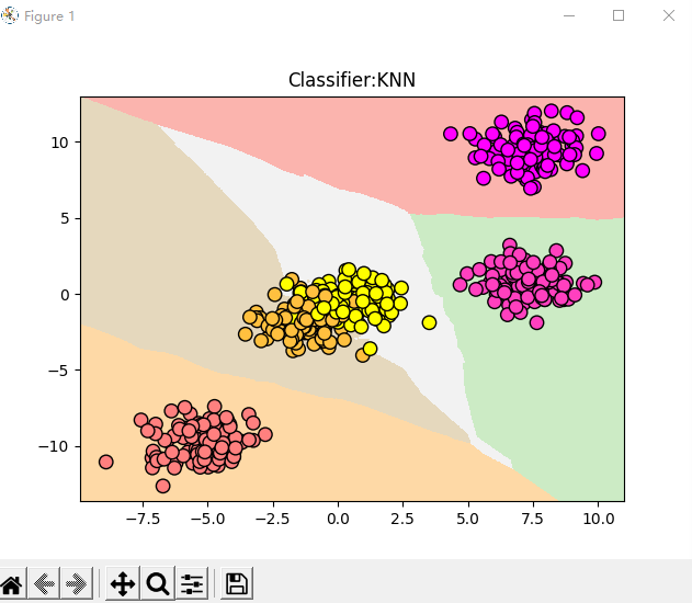 KNN二分类和五分类算法_from docutils.utils.math.math2html import linewrit-CSDN博客