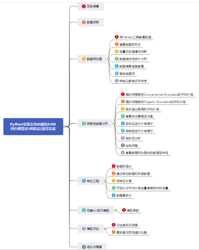 【项目实战】python实现支持向量机svm回归模型svr算法项目实战python胖哥真不错 华为开发者空间