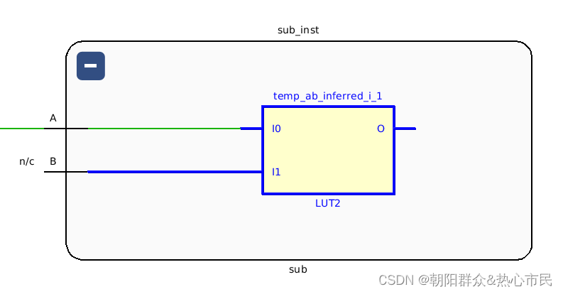 [Opt 31-67] Problem: A LUT6 cell in the design is missing a connection ...