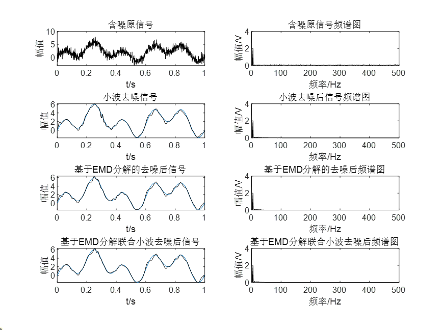 基于EMD分解联合小波去噪-CSDN博客