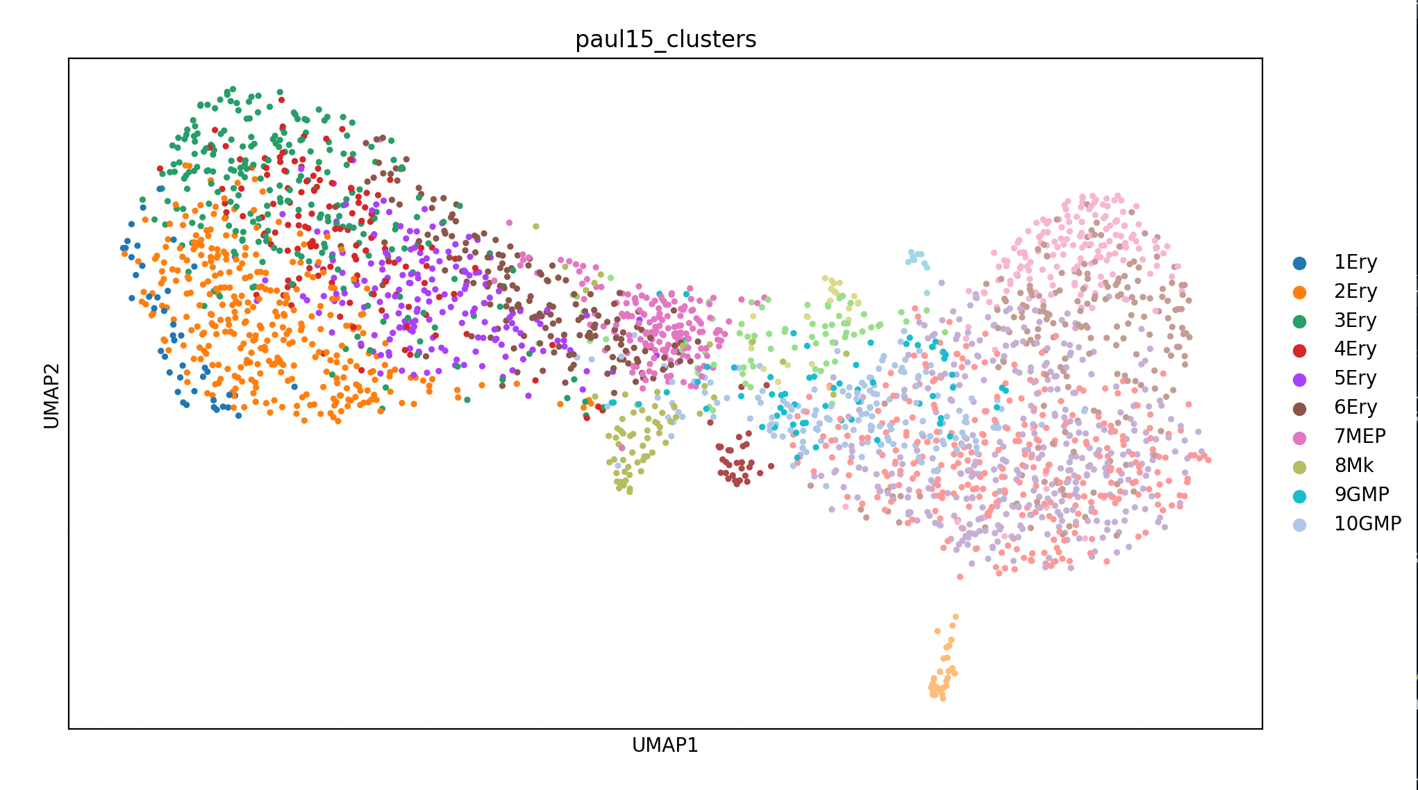 paul15数据集scanpy和Seurat可视化_sc.datasets.-CSDN博客