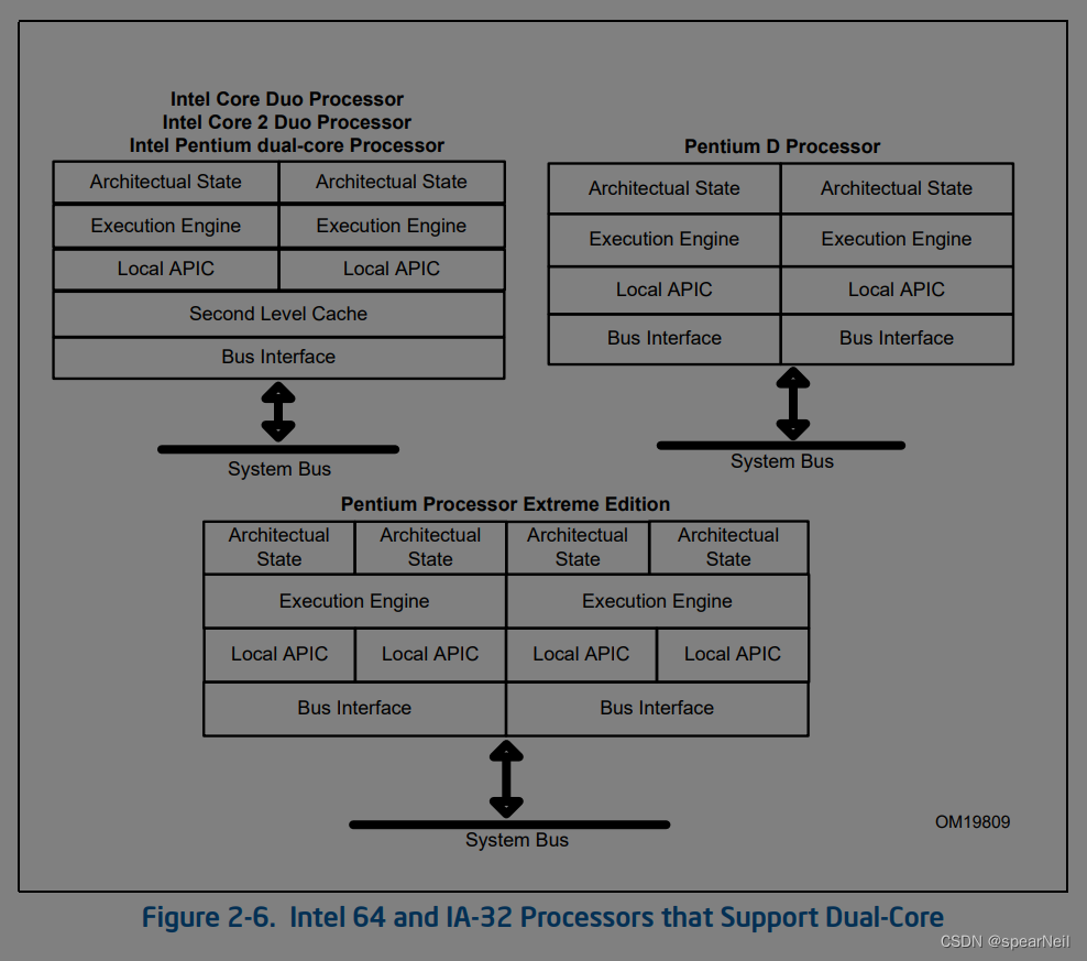 第二章 Intel 64 及 IA-32架构_多核ia-CSDN博客
