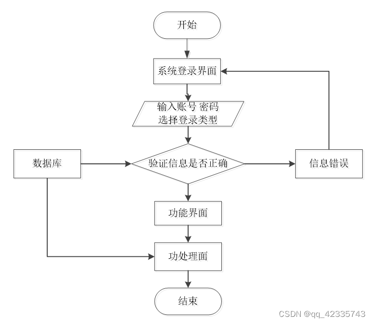 基于ssm技术的oa办公管理系统的设计与实现毕业设计源码100934基于ssm技术的oa办公管理系统的设计与实现报销单处理模块 Csdn博客
