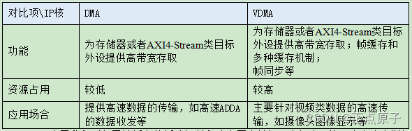 【正点原子FPGA连载】第二十三章PS通过VDMA驱动LCD显示实验 摘自【正点原子】DFZU2EG_4EV MPSoC之嵌入式Vitis开发 ...