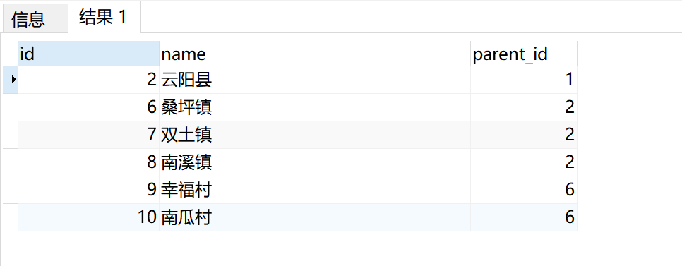 sql递归查询（包含mysql、pgsql、oracle）-CSDN博客