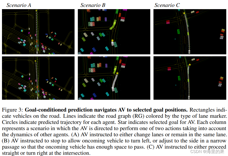 轨迹预测论文之七：SCENE TRANSFORMER A UNIFIED ARCHITECTURE FOR PREDICTING MULTIPLE AGENT TRAJECTORIES ...