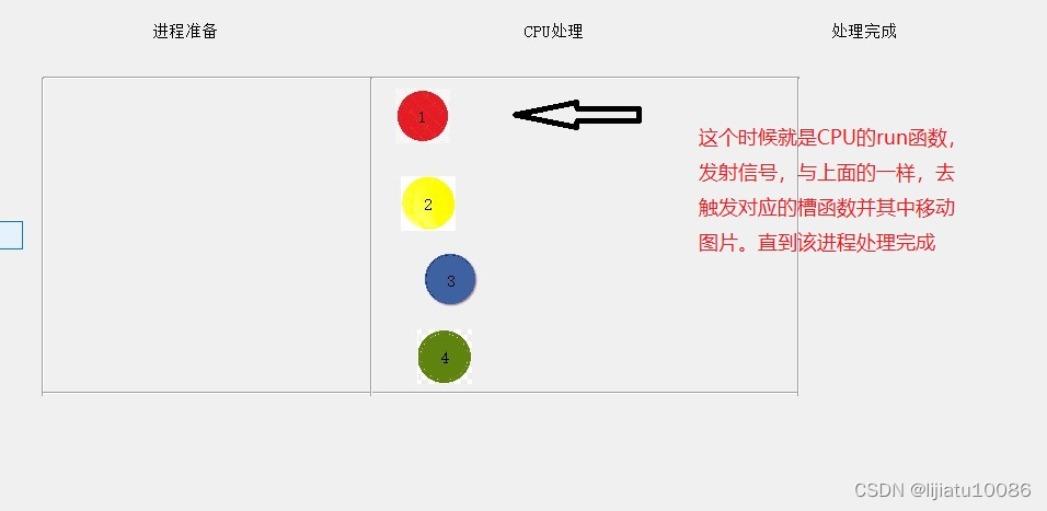 qt实现进程调度算法-时间片转轮_进程调度qt-CSDN博客