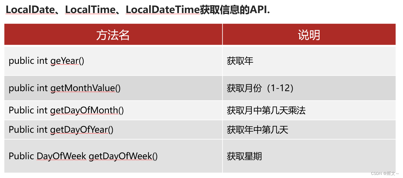 LocalTime 、LocalDate 、LocalDateTime_monthtime localnow-CSDN博客