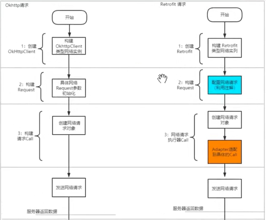 Retrofit 原理总结_retrofit原理-CSDN博客