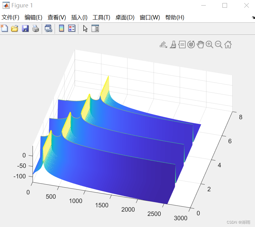 MATLAB（信号时频域分析）_matlab 时频分析-CSDN博客