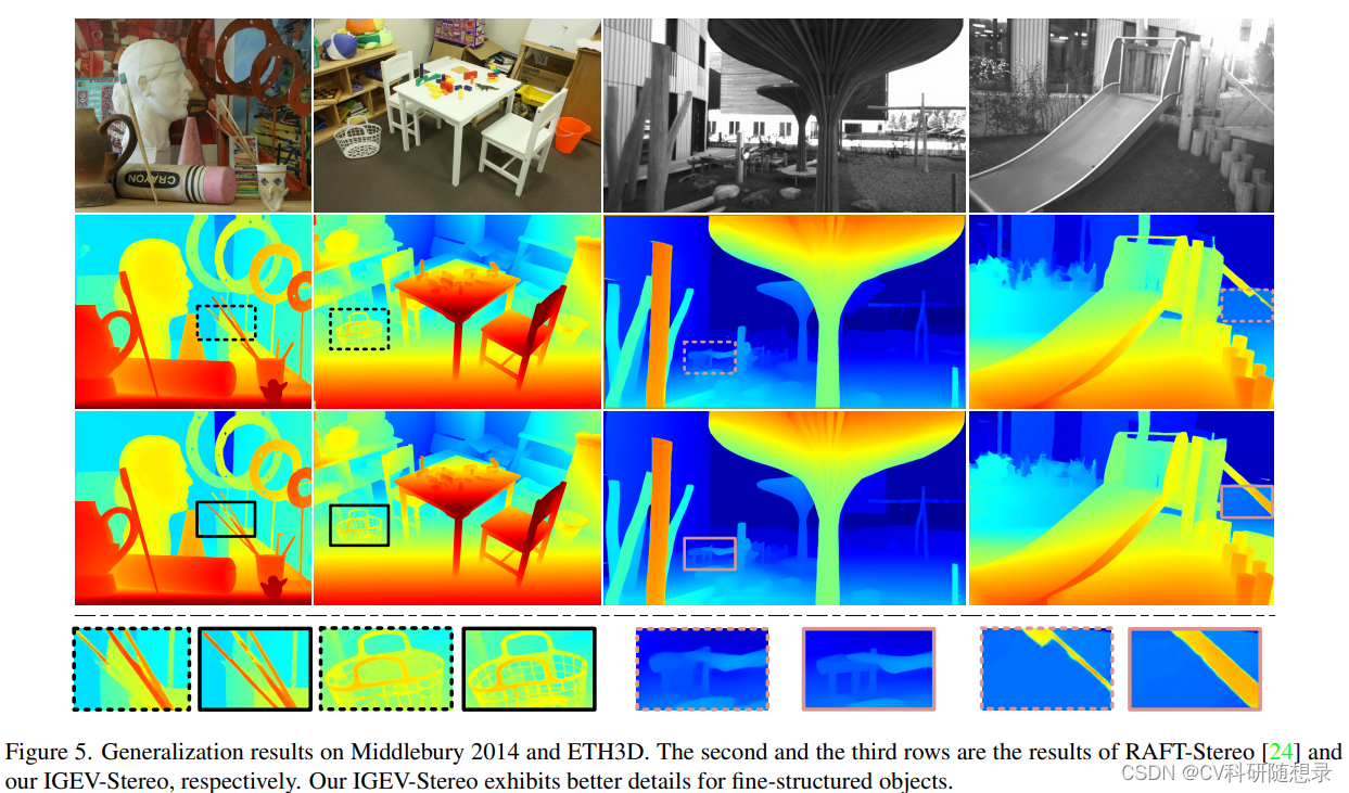 论文阅读《Iterative Geometry Encoding Volume for Stereo Matching》-CSDN博客