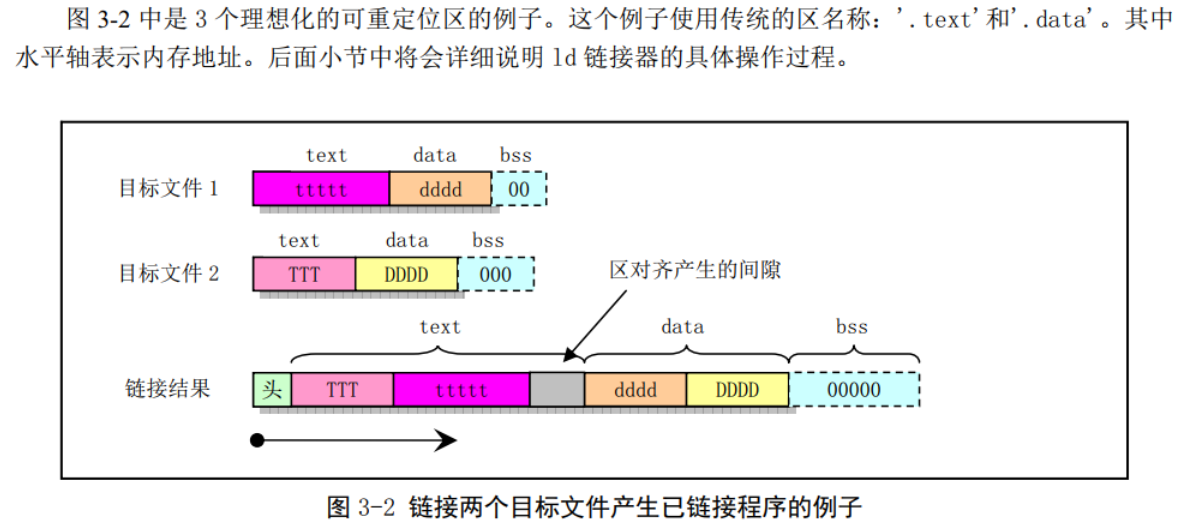 第3章 内核编程语言与环境（1）_vscode构建as86汇编器和ld86-CSDN博客