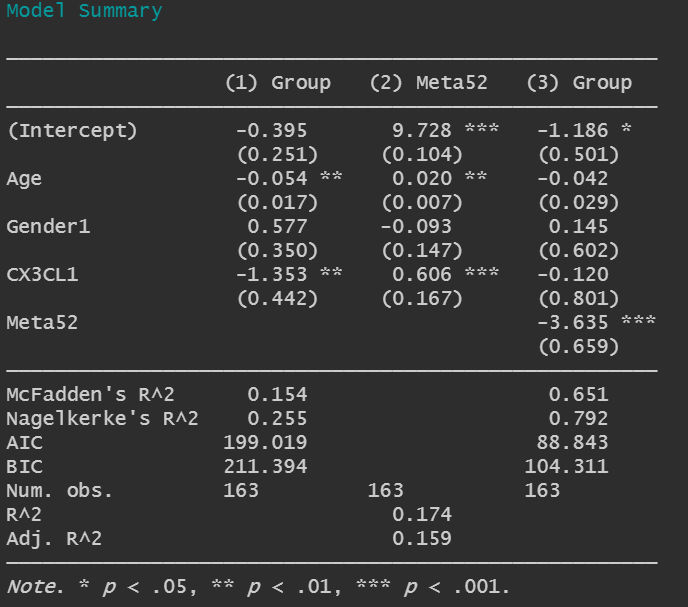 R语言| 中介效应分析，Mediation包和BruceR包，循环Process函数_r语言中介效应分析-CSDN博客