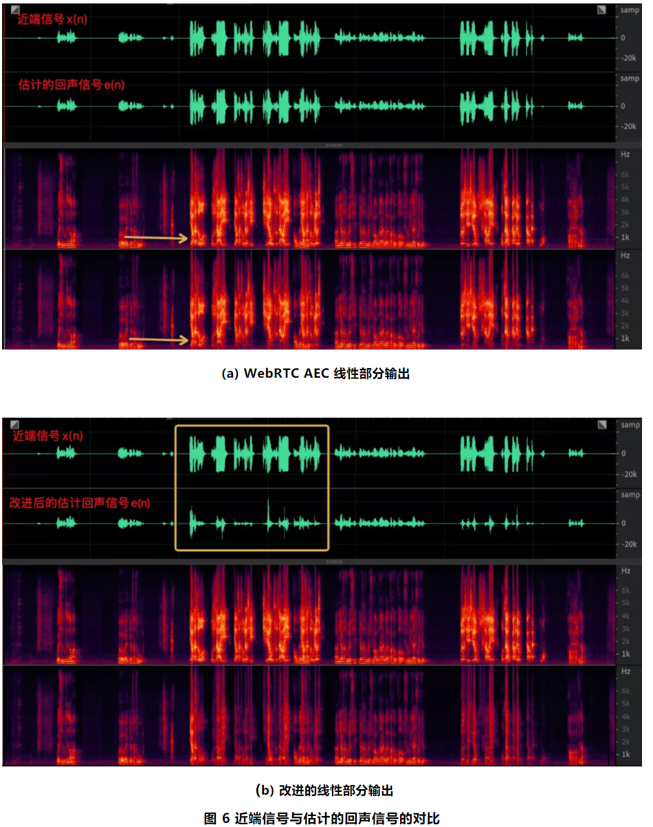 深入浅出 WebRTC AEC（声学回声消除）_webrtc中aec中变量 ksampmsnb-CSDN博客