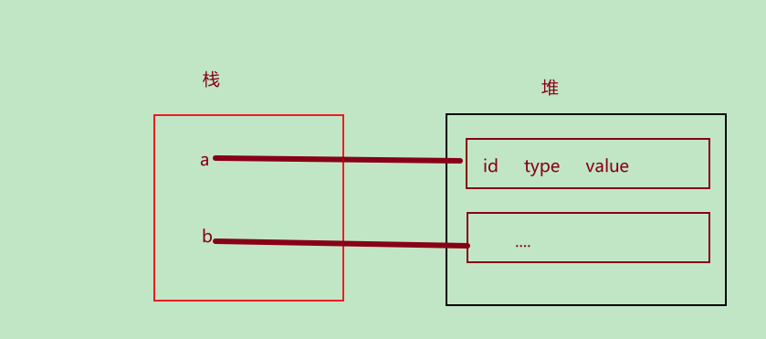 Python整数缓存和字符串驻留机制python310的字符串驻留 Csdn博客