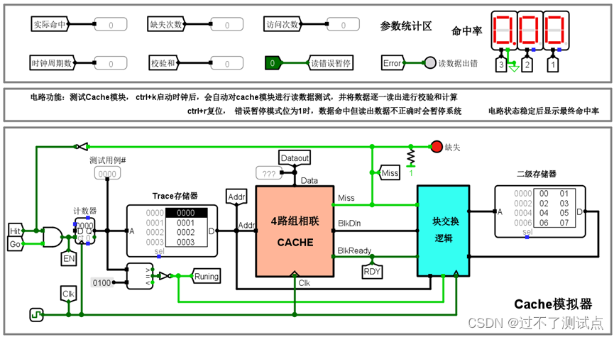 实验八 4路组相连Cache实验（基于Logisim）_cache直接相连设计实验logisim-CSDN博客