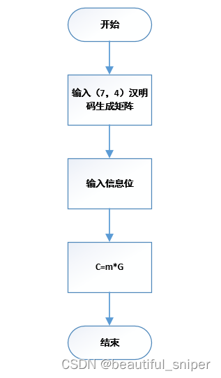 线性分组码——信息论实验三matlab信息论与编码 实验仿真matlab Csdn博客 